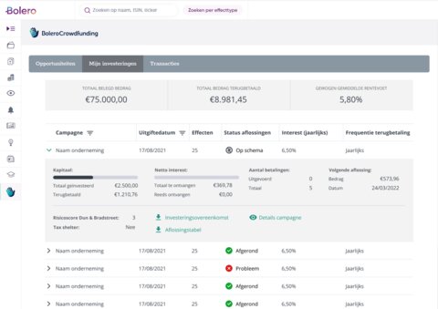 Eerste terugbetaling via het nieuwe Bolero Crowdfunding-platform ...